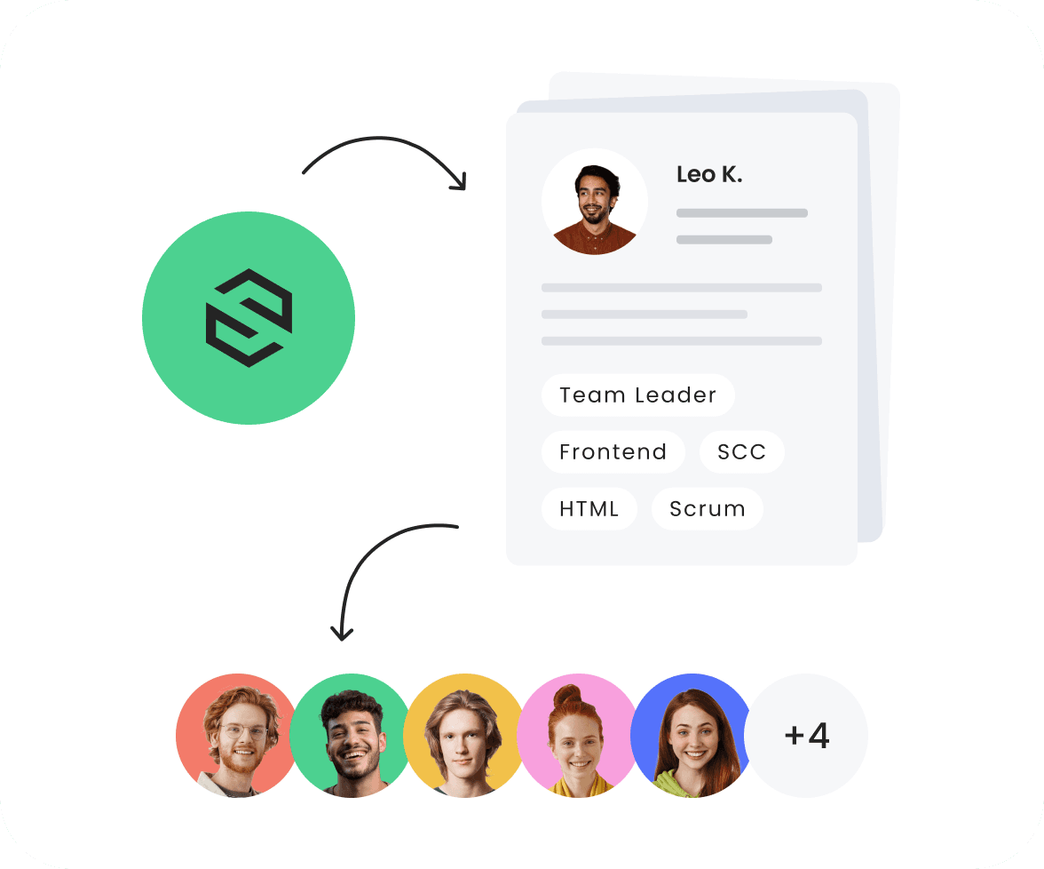 Our Processes By Squads